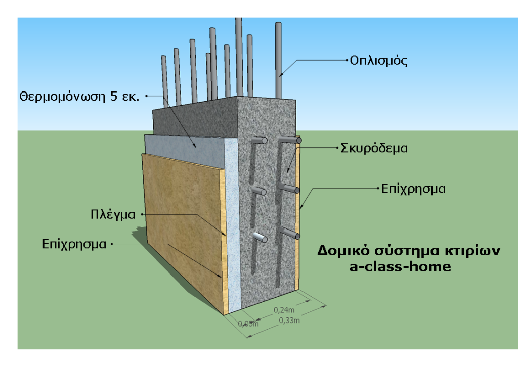 ΤΟ ΔΟΜΙΚΟ ΜΑΣ ΣΥΣΤΗΜΑ - A Class Home