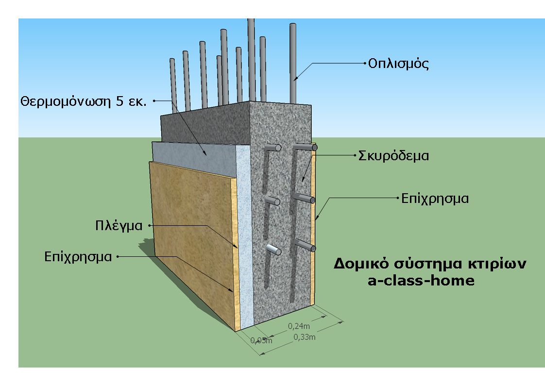 ΤΟ ΔΟΜΙΚΟ ΜΑΣ ΣΥΣΤΗΜΑ - A Class Home